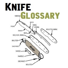 Complete Knife Terminology Guide: Blade Anatomy, Parts & Essential Ter