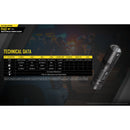 NITECORE R40 v2 1200 Lumen Rechargeable Flashlight Kit